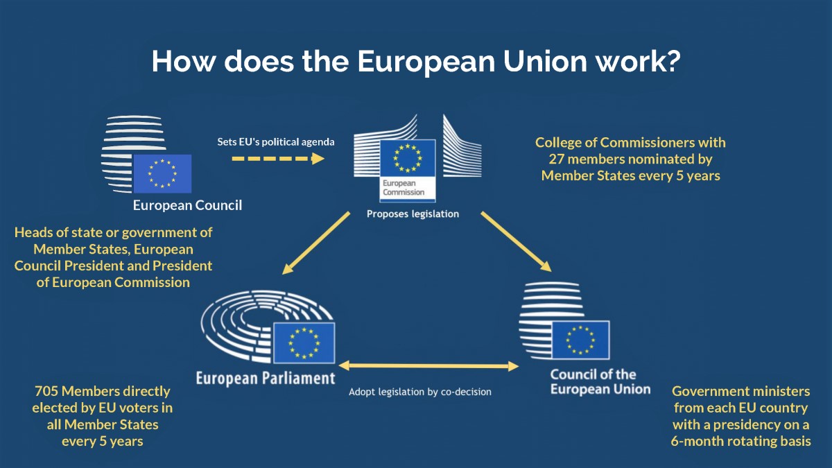 The Challenges Of The European Climate Law – Circle of Sustainable Europe